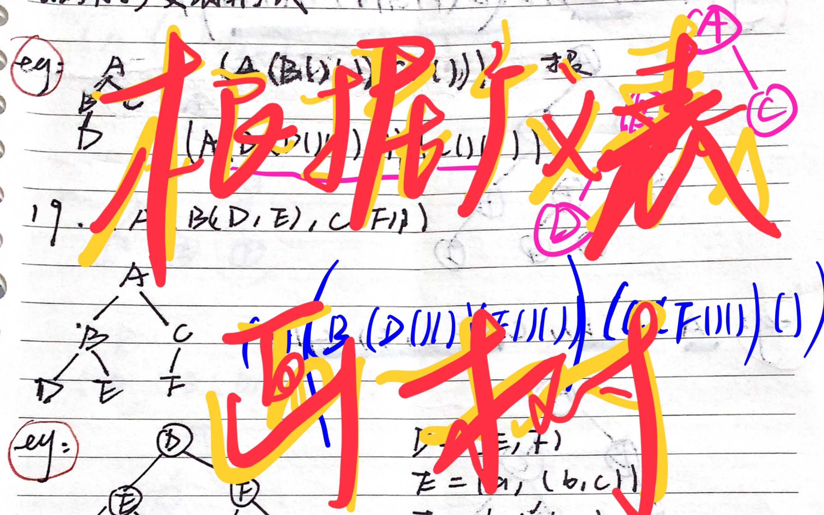 考研数据结构/由广义表画树