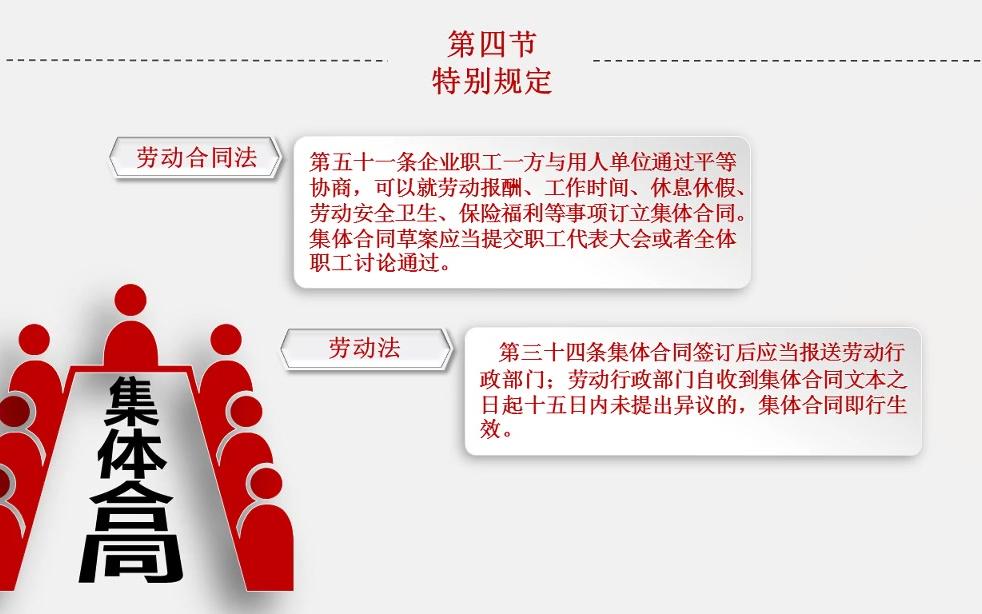 劳动法第二章第四节集体合同、劳务派遣、非全日制用工