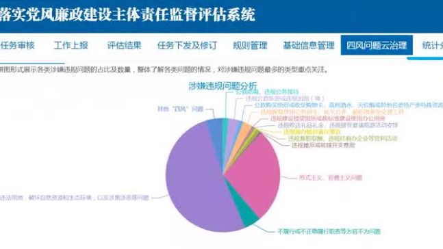 “神奇发票”里的报销猫腻,怎么发现的?
