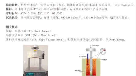 高分子材料熔融流动指数:热性塑料常见MFI测试条件。