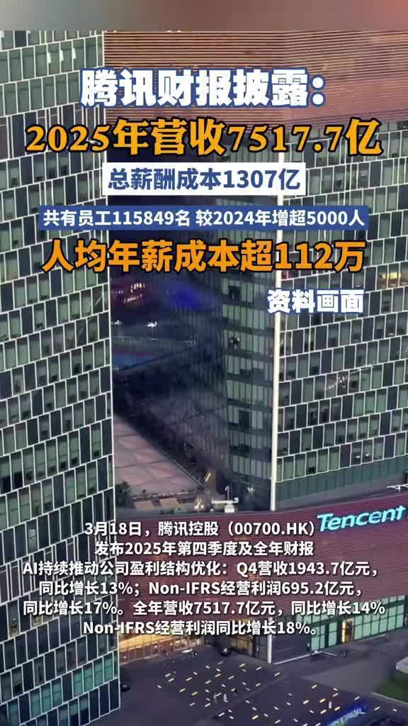 腾讯财报披露:2025年营收7517.7亿,总薪酬成本1307亿,人均年薪成本...