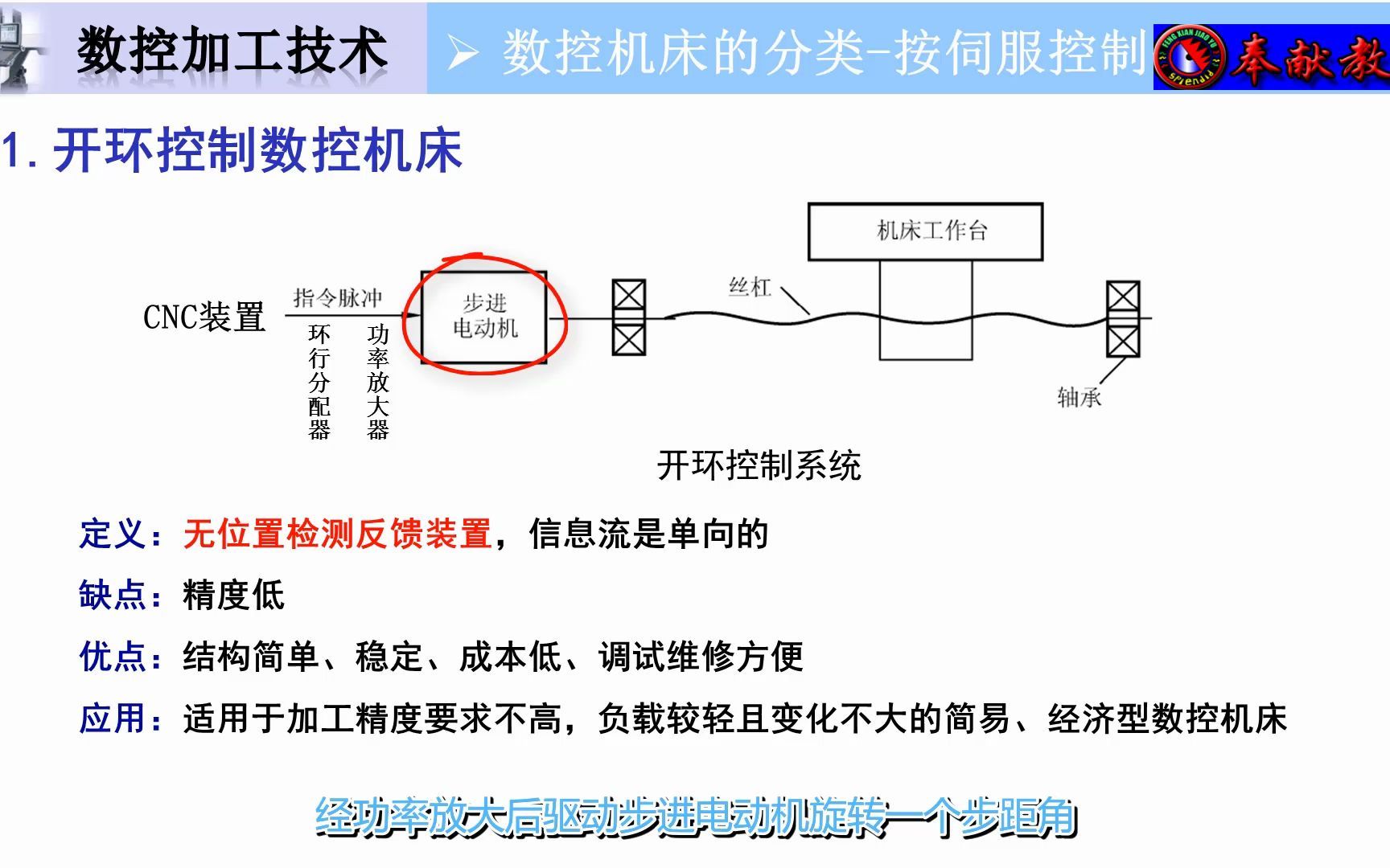6、数控机床的分类4-按伺服控制分类