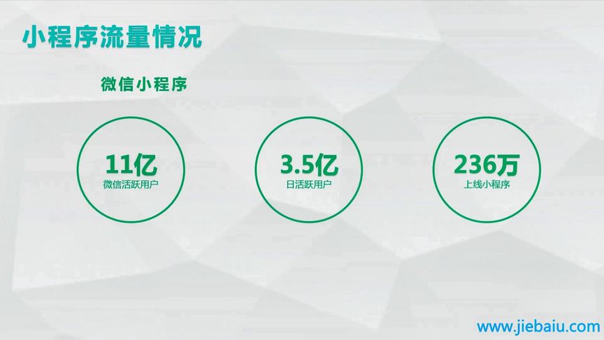 微信小程序商城开发助力商家产品销量