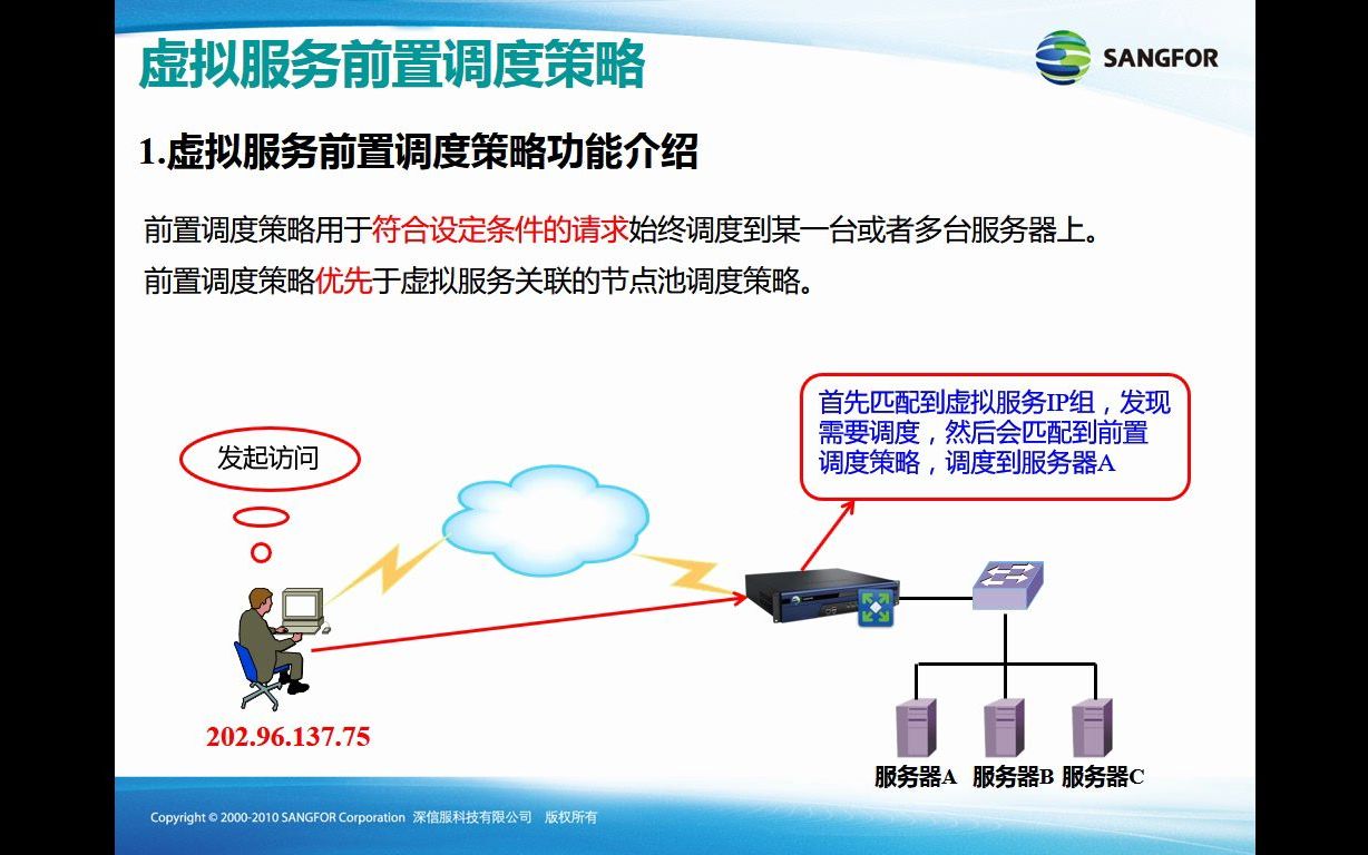 03_链路负载与服务器负载高级功能应用(上)SANGFOR AD/高级培训/...