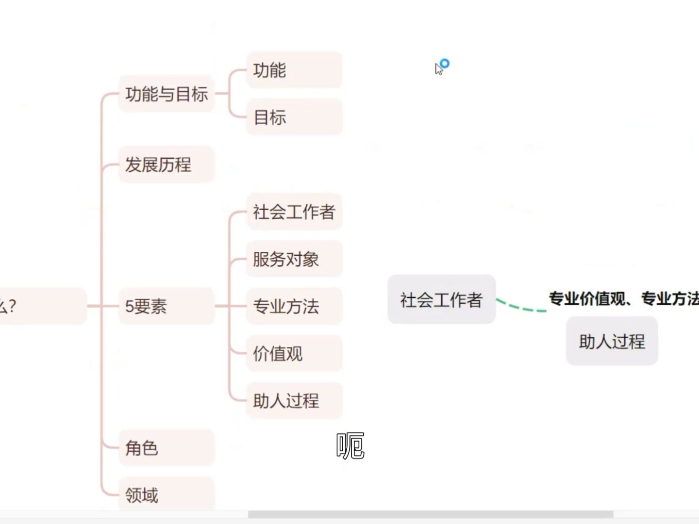 社会工作综合能力中级讲解—第一章(上)