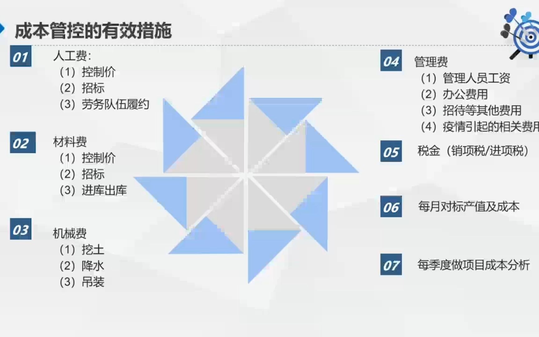 成本管控的有效措施