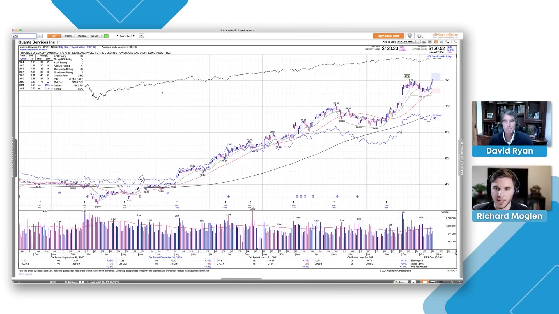 【中英双语】如何解读股票走势图并找到买入点