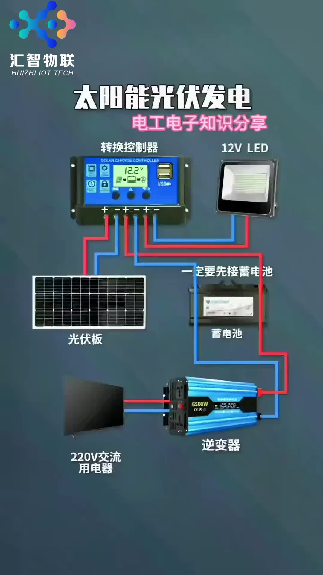 太阳能供电系统基础链接