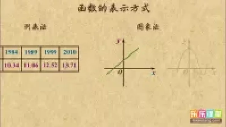 初中数学八年级下册 函数的表示方式