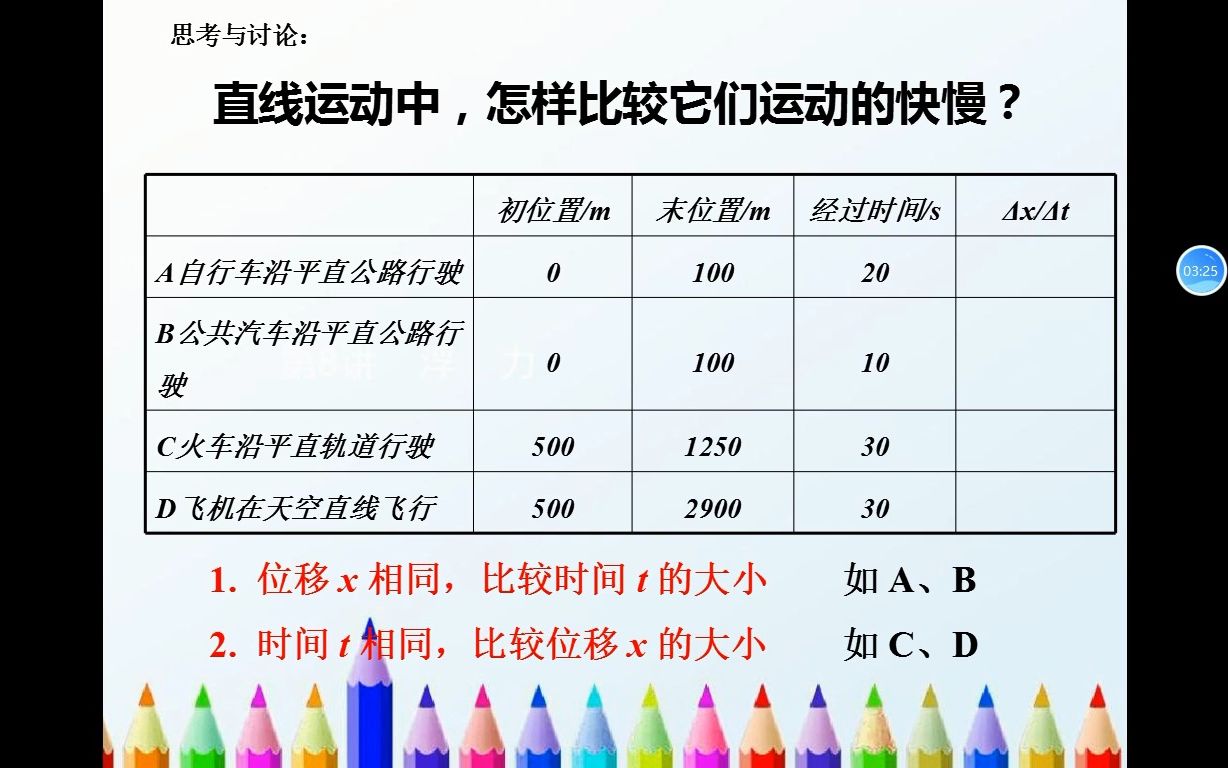 高中物理必修一第一章第四节 运动快慢的描述——速度