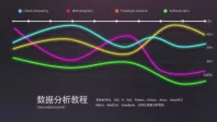 陈老师数据分析教程之SPSS协方差分析案例讲解