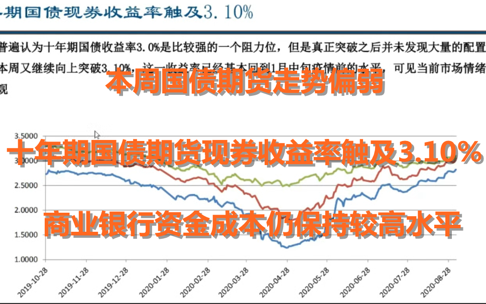 ...现券收益率触及3.10% 商业银行资金成本仍保持较高水平(20200904)