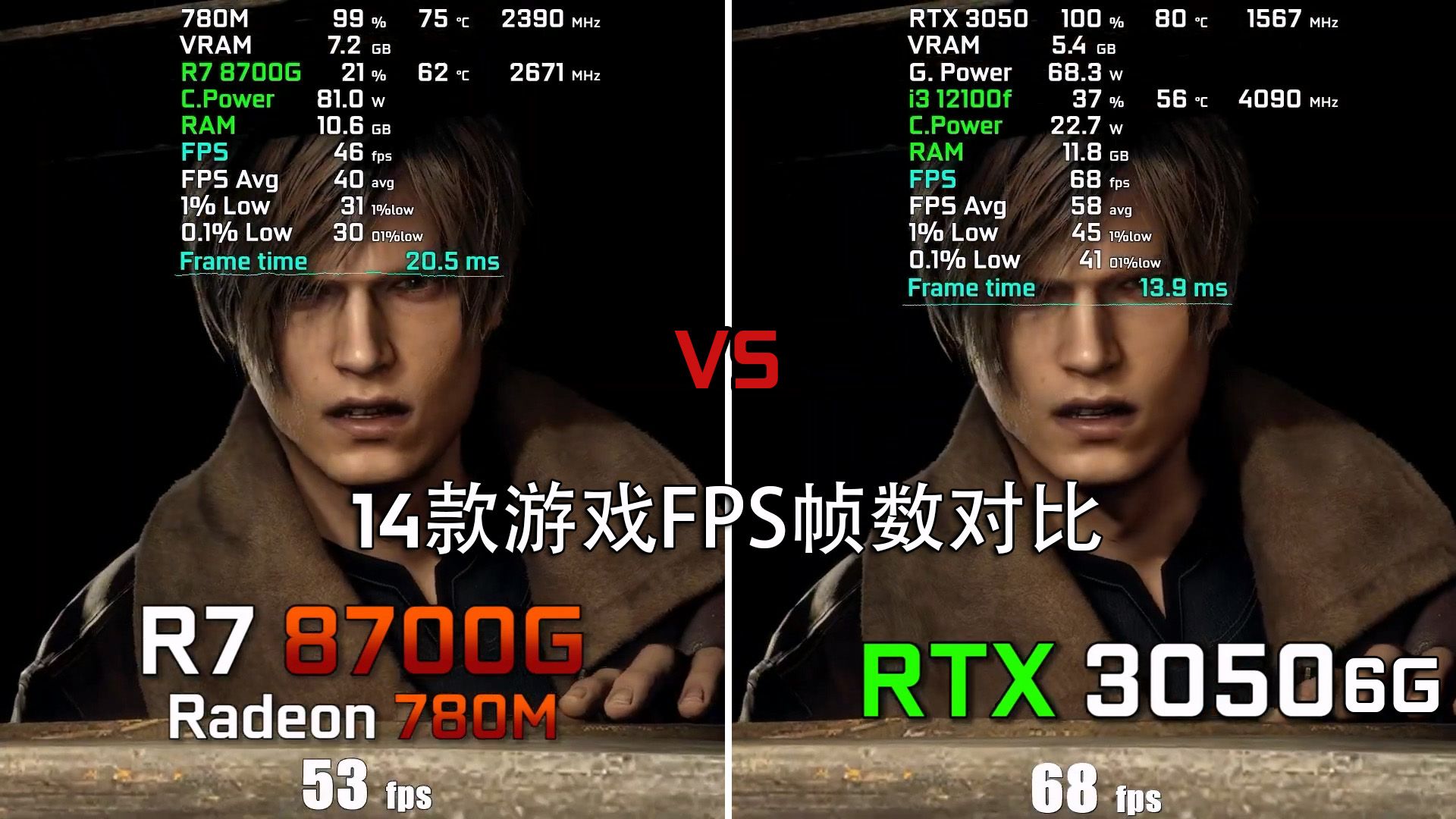 AMD Ryzen 7 8700G(780M核显) vs RTX 3050 6GB 英伟达 显卡,14款...