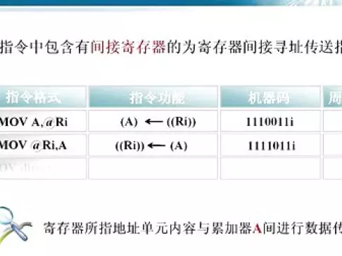 《新编计算机基础教程》4.2 数据传送指令