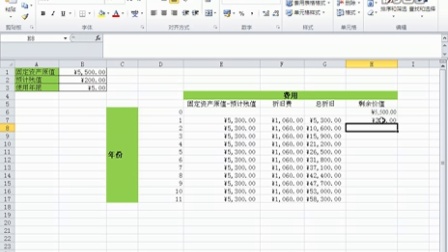 5 用图表法进行折旧分析