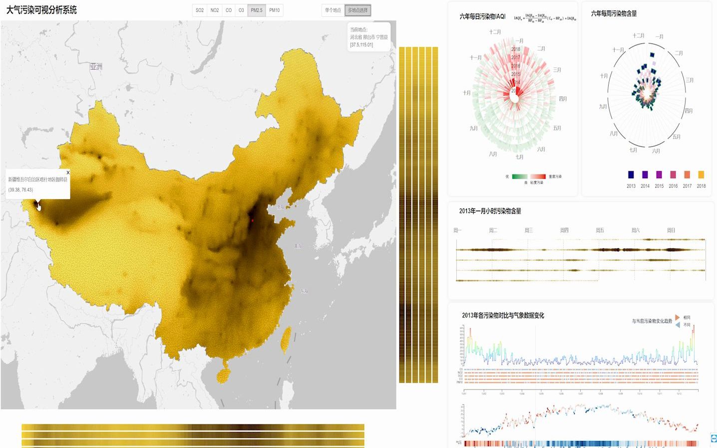 【数据可视分析】大气污染时空分布模式可视分析——ChinaVis2021...