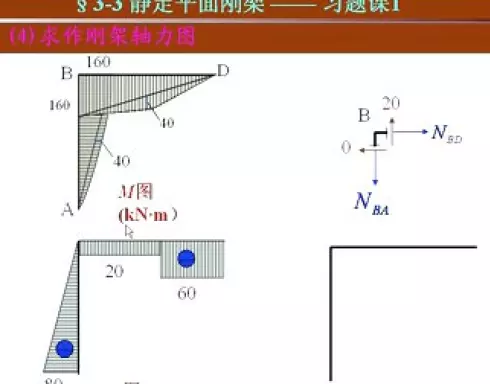 结构力学 第3章 3-3节 静定平面钢架 习题课1