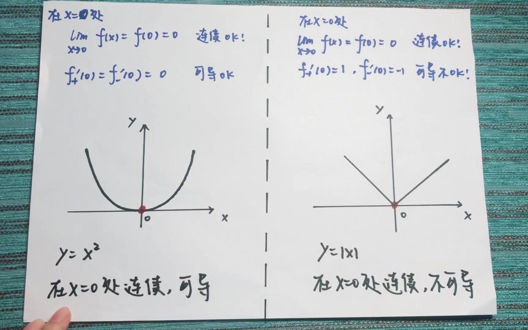 【考研数学】kira小课糖8|连续和可导