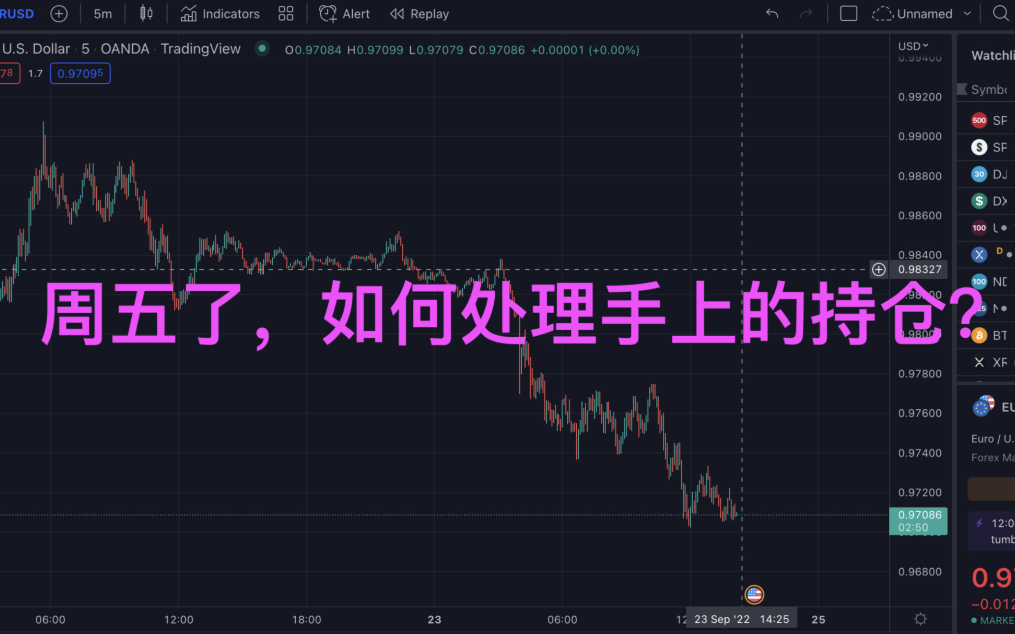 周五了如何处理手上持仓?|善如姐读浪|外汇交易9月份第13号视频