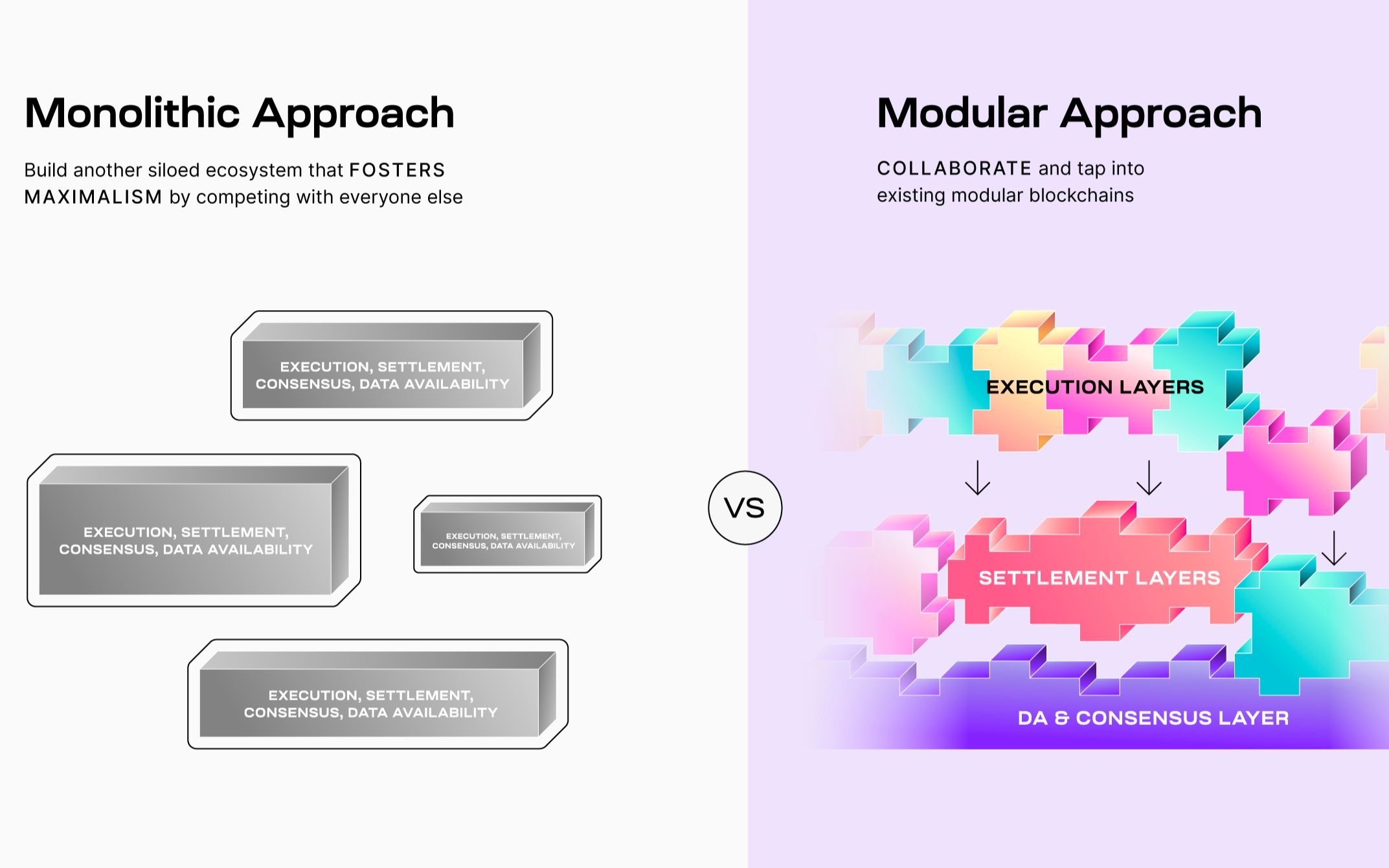 2023年加密货币的最大热点: 模块化区块链和Layer2