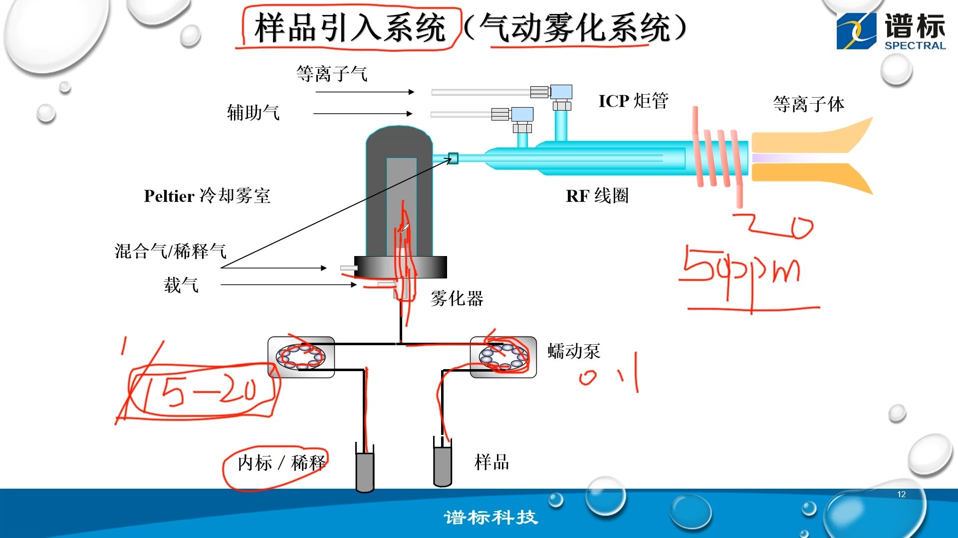 20241028期ICPMS工程师培训-01课时