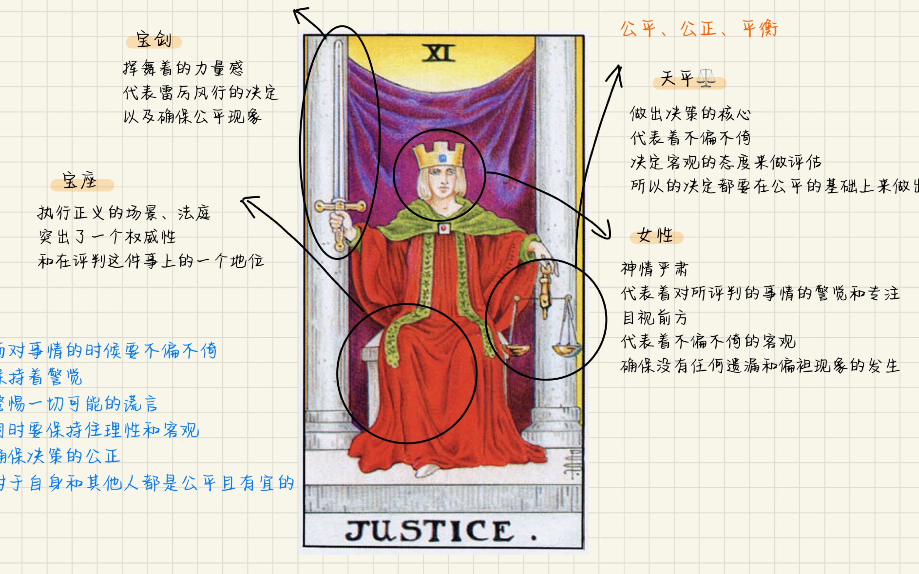 【从0开始的塔罗牌教学】正义牌正位逆位解读