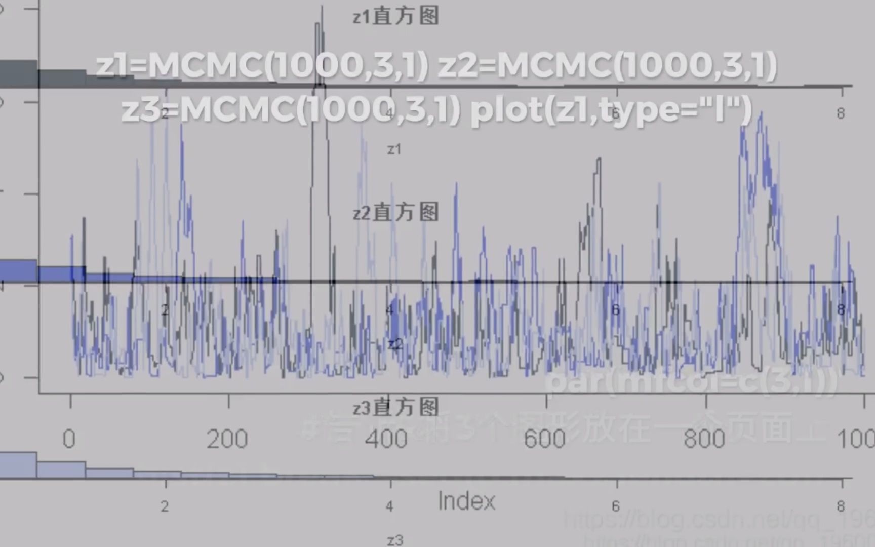 R语言贝叶斯推断与MCMC:实现Metropolis-Hastings 采样算法示例