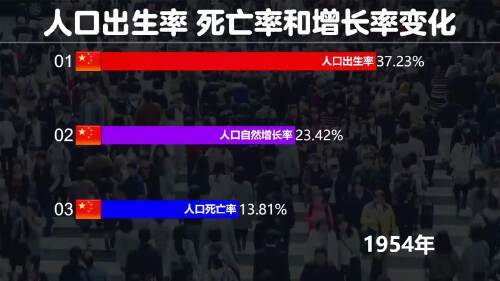 70年巨变!中国人口出生率暴跌vs死亡率激增,未来何去何从?