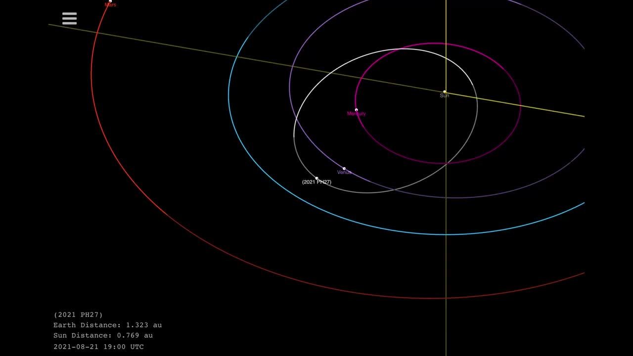 太阳系中运行速度最快的小行星,这是它5年的轨道动画