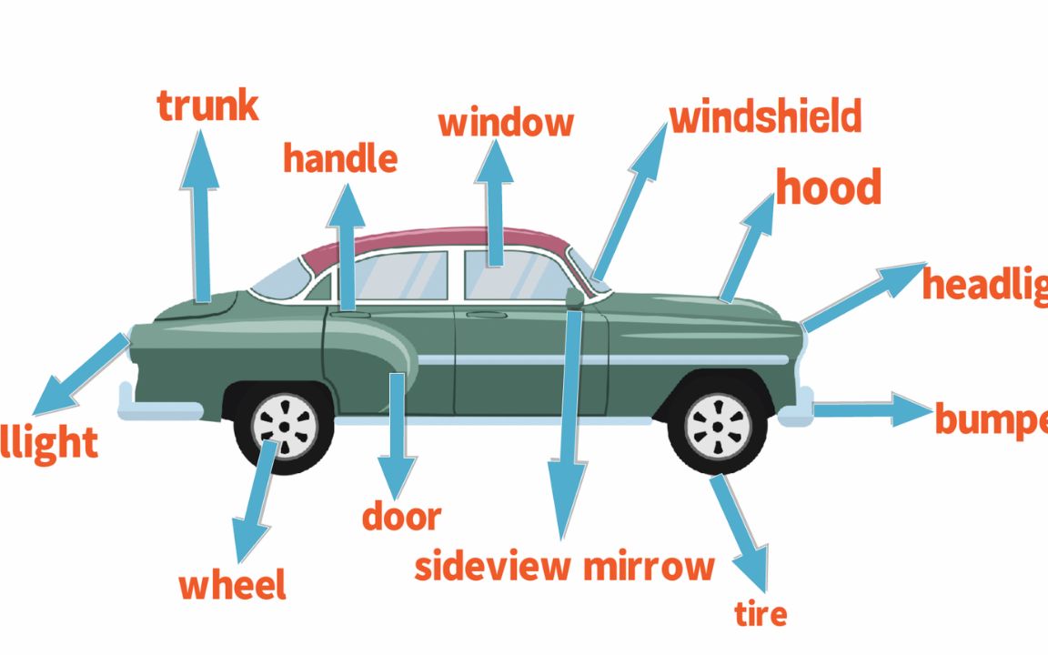 引擎盖,后视镜,挡风玻璃,后备箱等用英语怎么说?