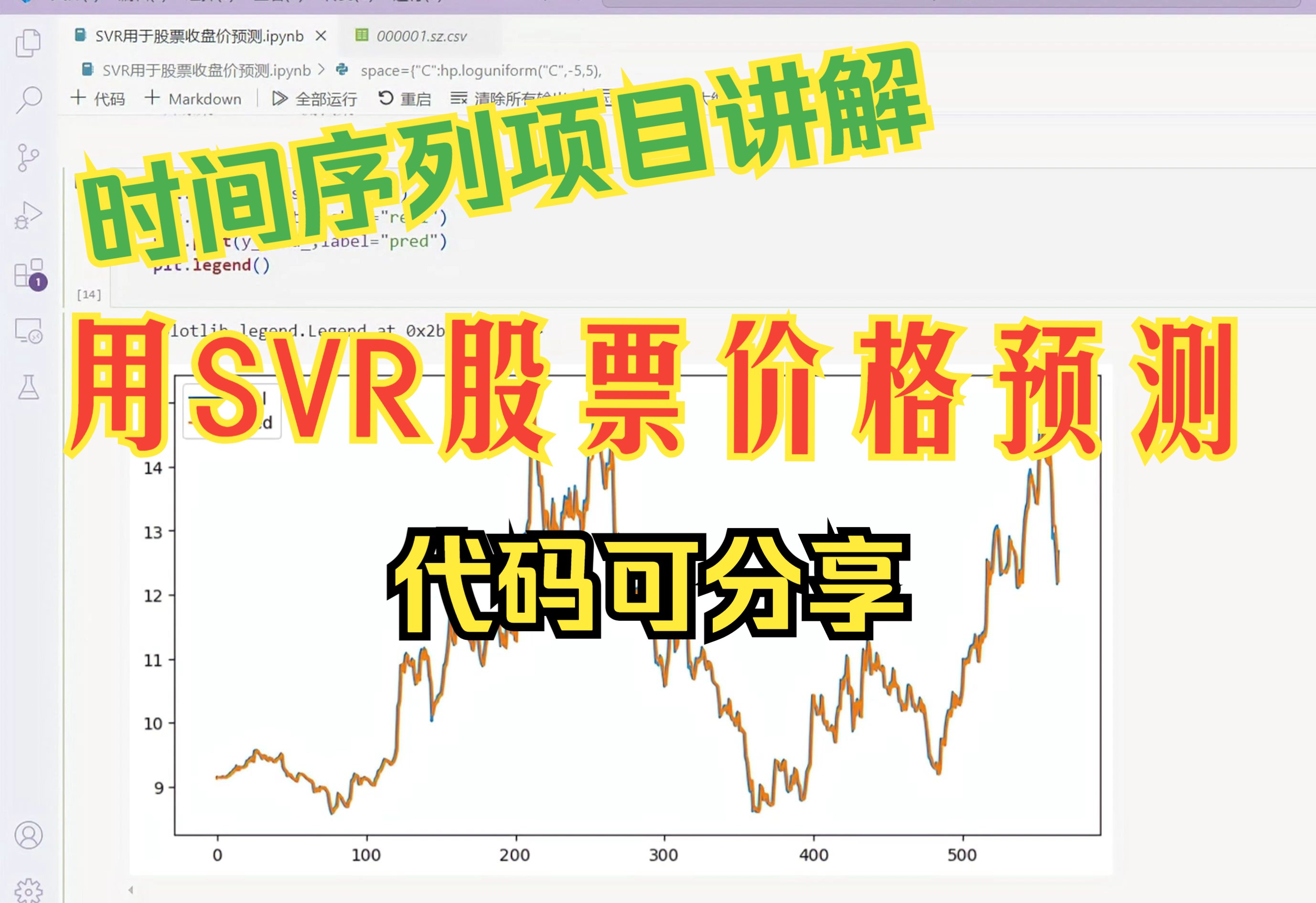 【项目分享】利用支持向量回归SVR进行股票价格预测——人工智能|...