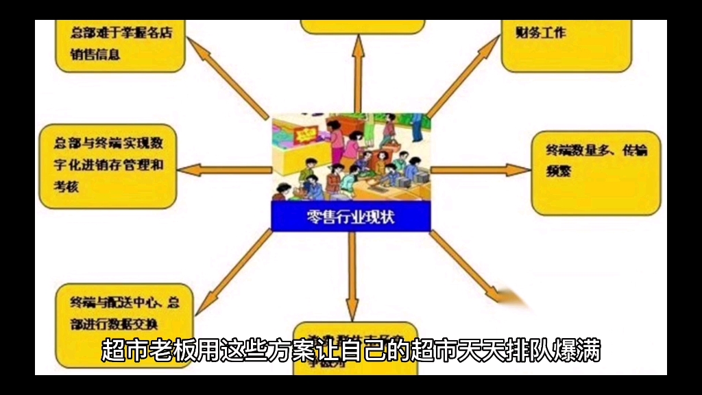 超市营销技巧和营销方法小超市吸引人气的方法大型超市如何吸引客流...