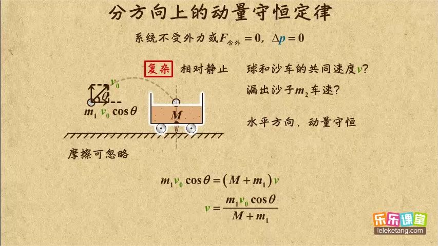 分方向上的动量守恒定律