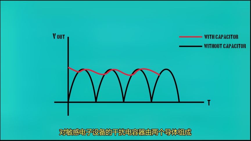 电子元器件动画指南之电容器