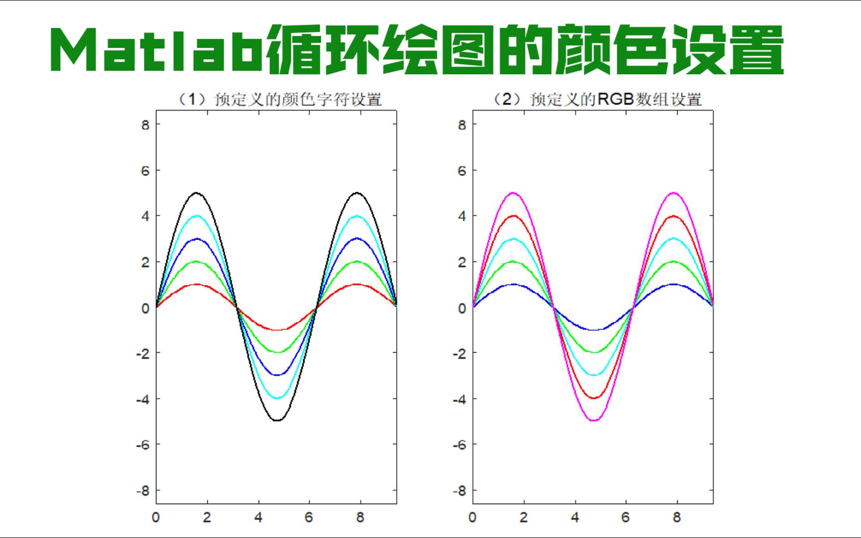 1.3-循环绘图的颜色控制(Matlab绘图技巧)