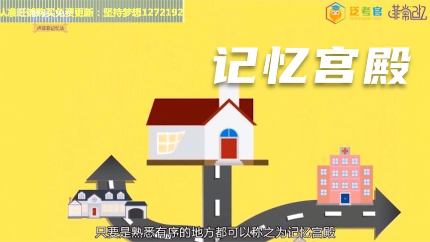 什么是记忆宫殿