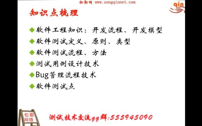 第6课-软件测试框架知识总复习