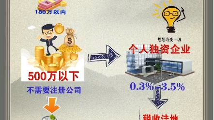 个体工商户和个人独资企业有什么区别?