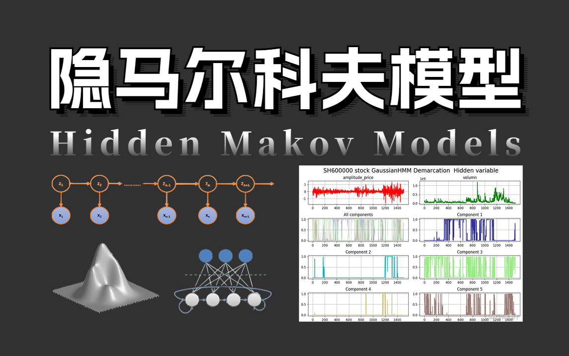 翻遍全网!竟然有人把【隐马尔科夫模型】讲得如此透彻,从理论到上手,...