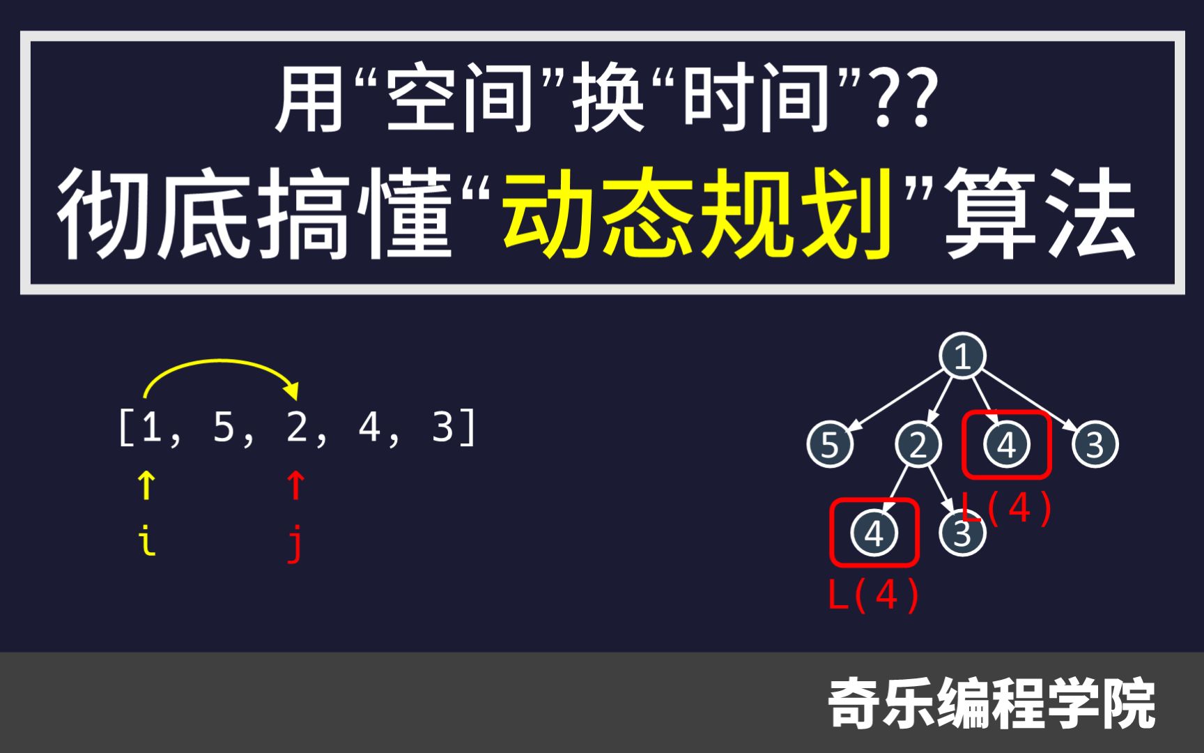 10分钟彻底搞懂“动态规划”算法