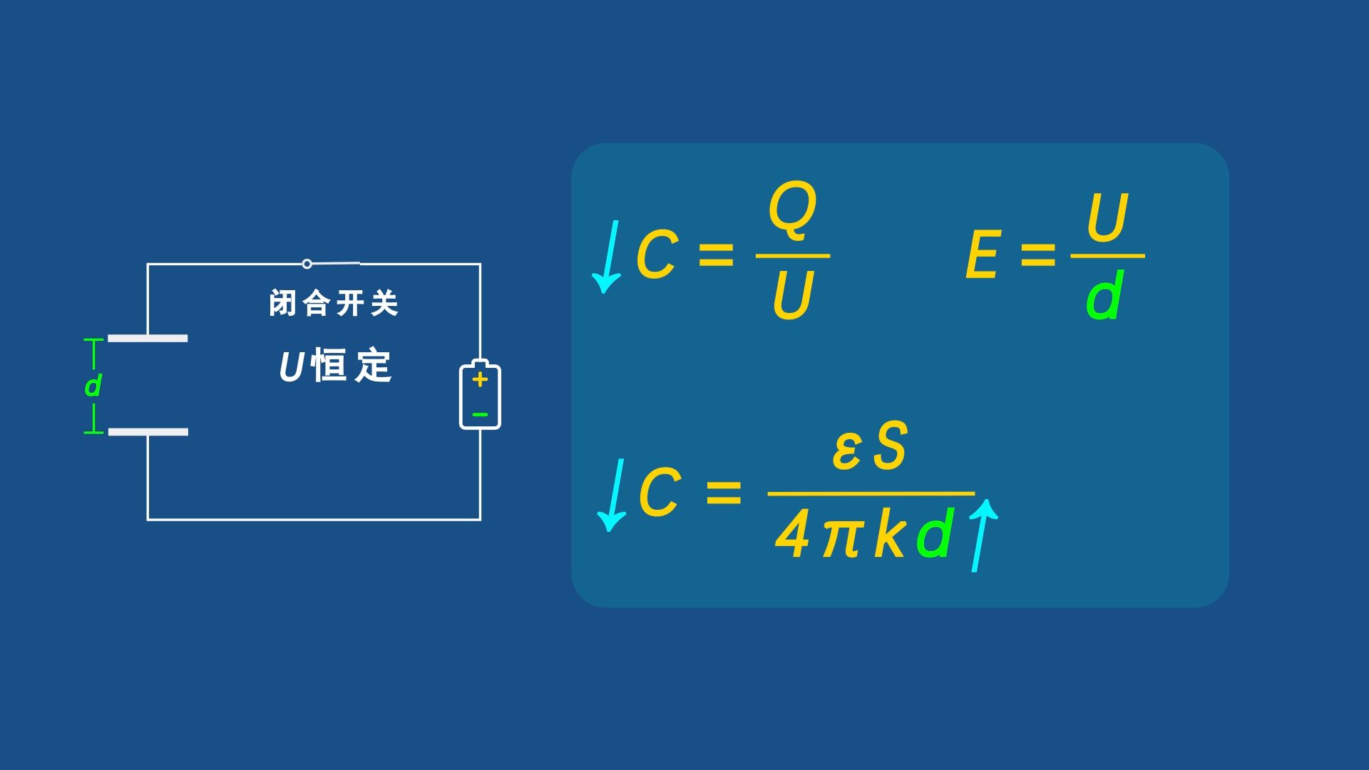电容器动态分析