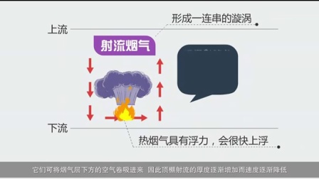 中华消防网校_注册消防工程师_消防安全技术实务5.4.3(2)烟气流动...