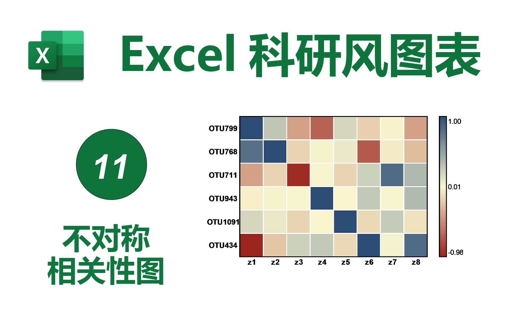 Excel科研风图表|从Origin到Excel_11_不对称相关性图(Asymmetric ...