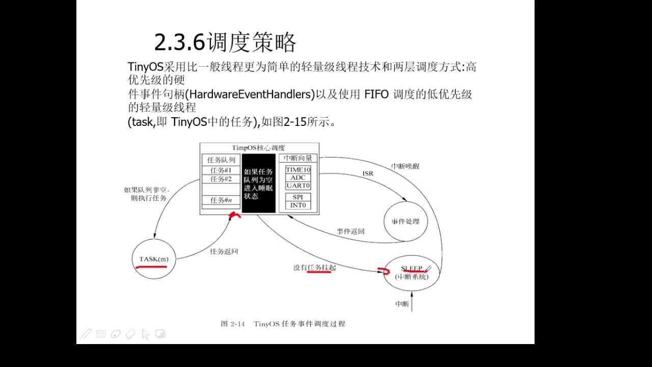 无线传感网的开发环境