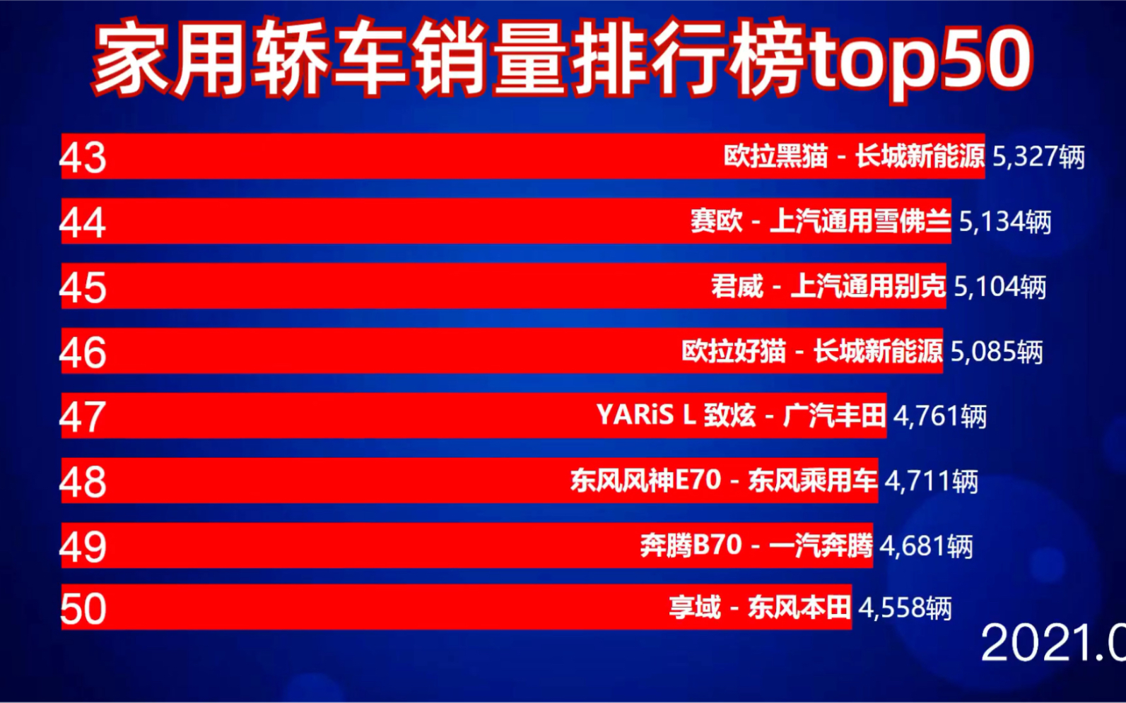 9月份家用轿车销量排行榜前5名,到底该怎么选?