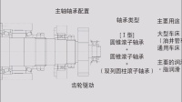 全世界的机床主轴结构设计大全。各种各样机床主轴构造图。让你无法...