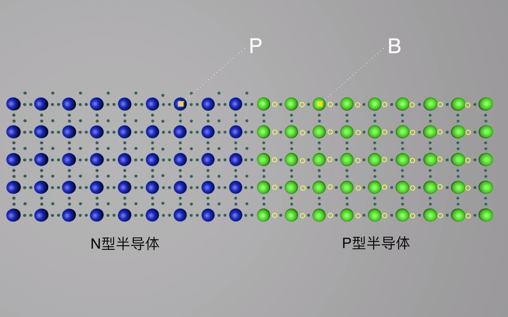 半导体物理学动画7:pn结