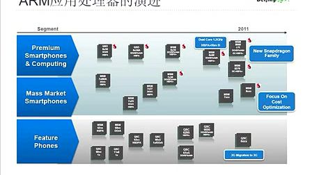 0017 3G Android最新应用开发技术及典型案例分享