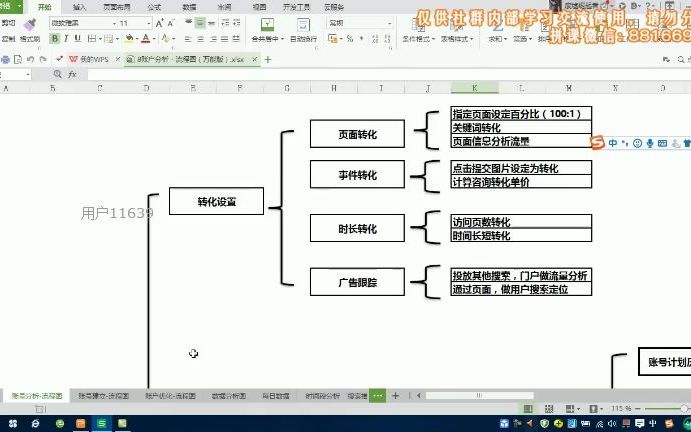 8.2 模板参考-账户分析流程图