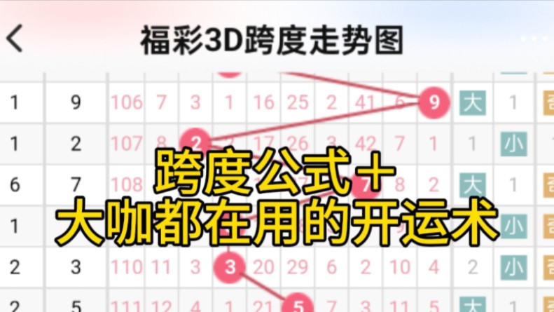 福彩3D跨度公式+大咖都在用的开运术